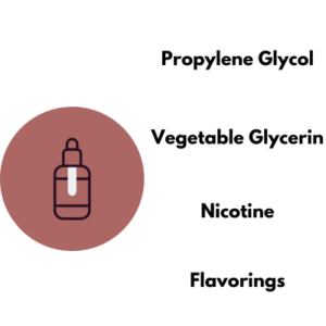 What Is Vape Juice Made Of: Top 4 Ingredients